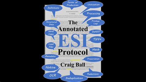 The Annotated ESI Protocol EDRM