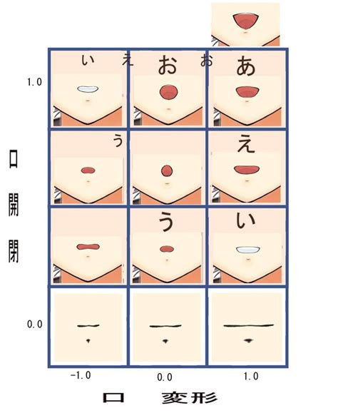 Pin By さくまさん On モデリング Drawing Tutorial Hand Drawing Reference Indie