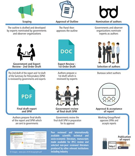 IPCC Intergovernmental Panel On Climate Change