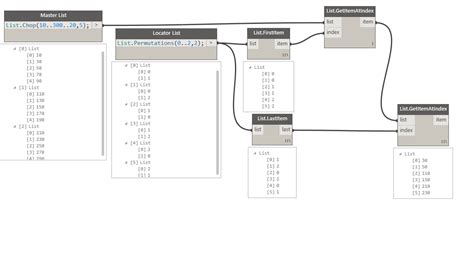 Get Specific Sublist Items Wo Replication Lists Logic Dynamo