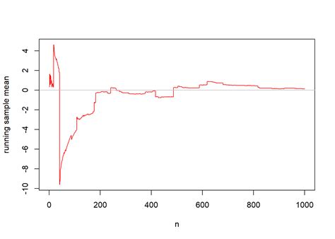 Chapter 5 Distributions Of Functions Of Random Variables Sta 440441 Notes Mathematical