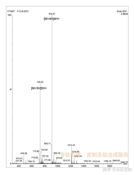 多肽合成中的质谱图ms报告怎么看？ 知乎
