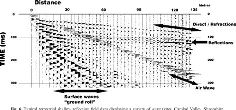 Figure 6 From The Terrestrial Shallow Seismic Reflection Technique Applied To The