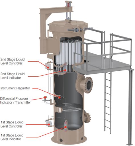 Peco Model 77v Spartan Purasep® Vertical Gas Filter Separator Dial