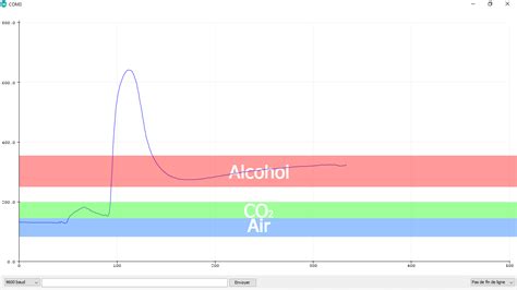 MQ Gas Sensor How It Works How To Use It With Arduino Jawher Sebai