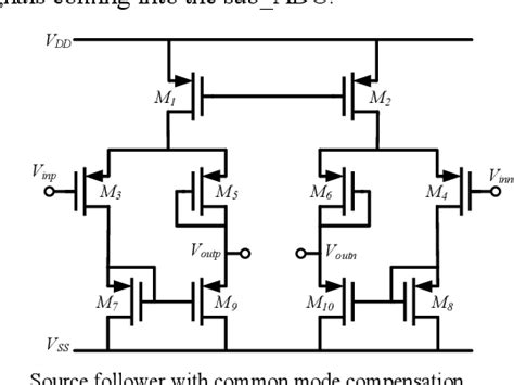 Figure 1 From Track And Hold Techniques For Ultra High Speed Time Interleaved Adcs Semantic