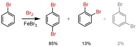 Halogenation Of Benzene Chemistry Steps