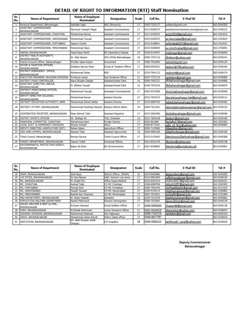 Rti Detail Sheet Pdf