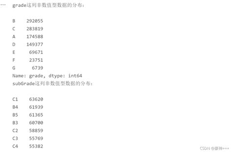 零基础入门金融风控 贷款违约预测 机器学习 数据分析从0开始金融风控 Csdn博客