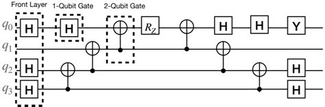 논문 리뷰 Cloudqc A Network Aware Framework For Multi Tenant Distributed Quantum Computing