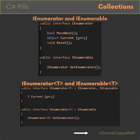 Dotnet Csharp Collections Simone Cappelletti