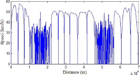 Figure 5 From A Supervisory Control Strategy For Plug In Hybrid Electric Vehicles Based On