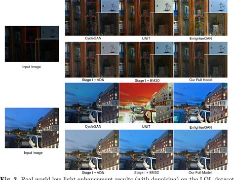 Low Light Image Enhancement Models Code And Papers Catalyzex