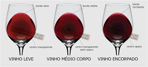 Vinhos Gastronomia Viagens O Lado Cor De Vinho Da Vida As Cores Do Vinho