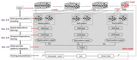 LSTM与GNN强强结合全新架构带来10倍推理速度提升 哔哩哔哩 LSTM与GNN强强结合全新架构带来10倍推理速度提升 哔哩哔哩