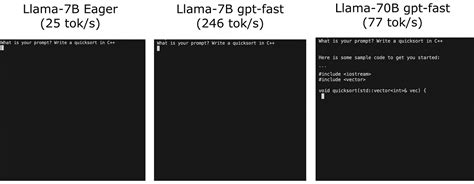 Run Local Llm Inference10x Faster 244 Tok S Pytorch Ii By Mandar