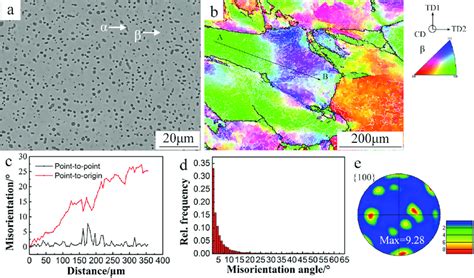 sem and ebsd analyses of the initial microstructure a bse image b