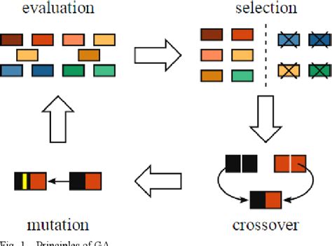 Figure 1 From Application Of Genetic Evolutionary Algorithm On Creative