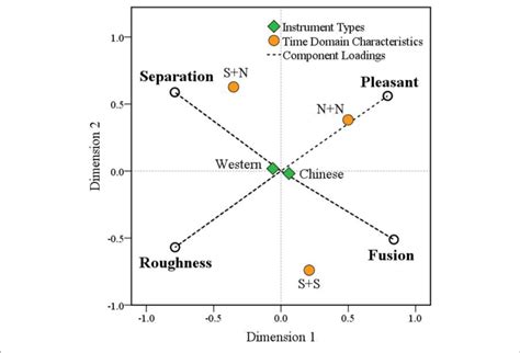 A Preference Space Location Map Download Scientific Diagram