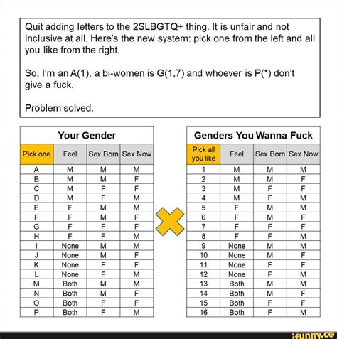 The More Inclusive SLGBTQ Model Gender X Fuck Quit Adding Letters To The SLBGTQ Thing It