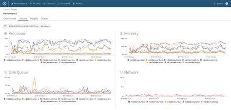 Tableau Server Share Interactive Dashboards In A Trusted Environment