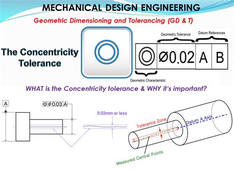 Engineering Tolerance