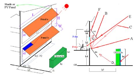 The Principle Of The Eave And The Energy Harvesting For The Bi Facial Download Scientific
