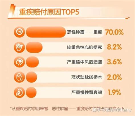 挑选重疾险病种数量和保额哪个更重要 知乎
