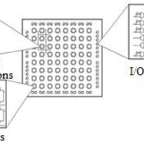 Pdf Fpga Implementation Of Biometric Based Elevator Controller