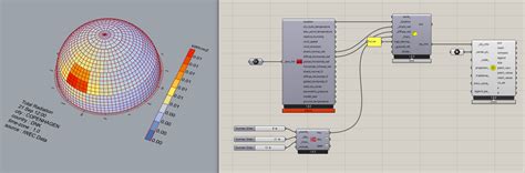 Sky Matrix With Illuminance Values Ladybug Tools Ladybug Tools Forum