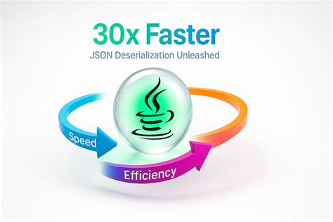 How I Skyrocketed My Java Services Performance 30x By Revolutionizing Json Deserialization By
