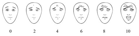 Face Pain Scale Printable Prntbl Concejomunicipaldechinu Gov Co