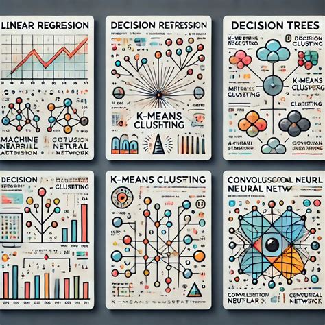 Pankaj Pal On Linkedin Machinelearning Ai Datascience Deeplearning Supervisedlearning