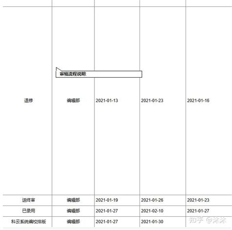 激光与光电子学进展投稿经验分享一 知乎