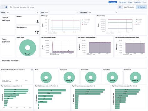 Quickstart Unified Kubernetes Observability With Elastic Distributions