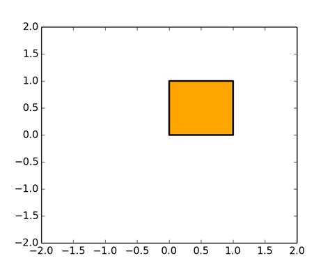 Path Tutorial — Matplotlib 131 Documentation