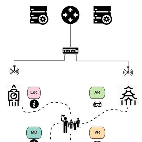 Mobility Aware Edge Computing Download Scientific Diagram