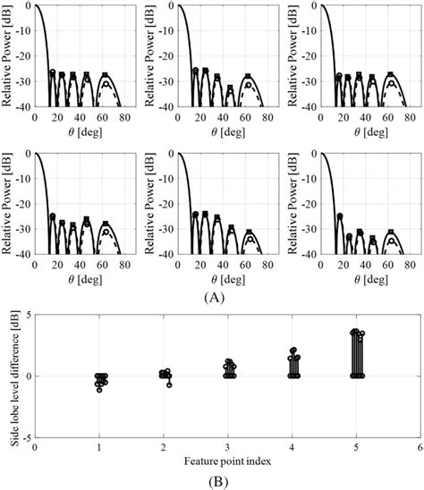 Radiation Patterns And Response Features Of The Electromagnetic Download Scientific Diagram