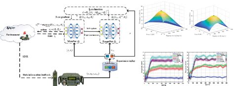 Joint Power And Hopping Rate Adaption Against Follower Jammer Based On Deep Reinforcement