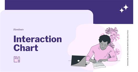 Interactions Chart CHARM