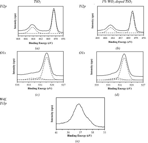 Figure 5 From Synthesis Of Wo3 Tio2 B Nanowires By Hydrothermal Method Semantic Scholar