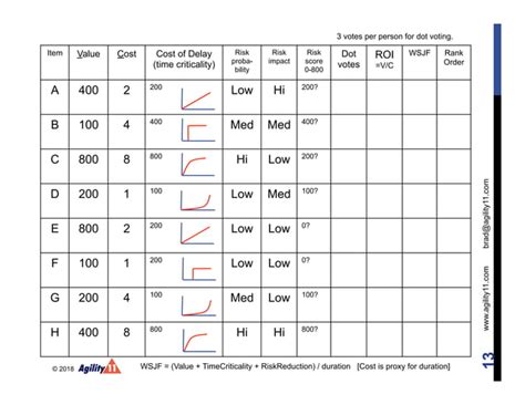 7 Techniques For Prioritizing Features Or Projects Pdf