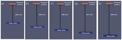An Analytical Antenna Modeling Of Electromagnetic Wave Propagation In Inhomogeneous Media Using