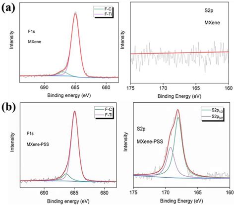 Characterization Of Mxenes Terminations Encyclopedia Mdpi