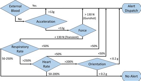 Matlab Processing Balleristics 2017 Capstone Project