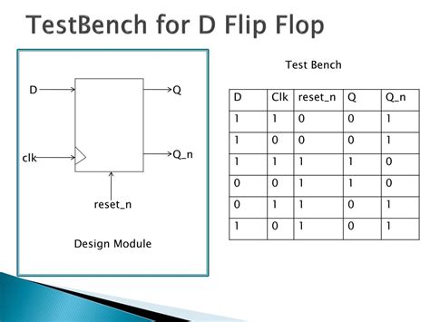 Ppt Writing A Test Bench In Verilog Powerpoint Presentation Free