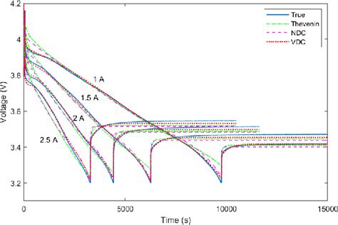 Figure 1 From Tensor Network Based Mimo Volterra Model For Lithium Ion