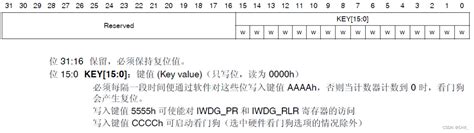 Stm32f4 独立看门狗（iwdg）实验stm32f4 Hal 看门狗 Csdn博客