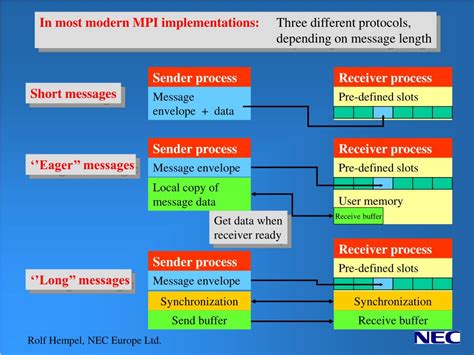 Ppt Basic Message Passing Benchmarks Methodology And Pitfalls