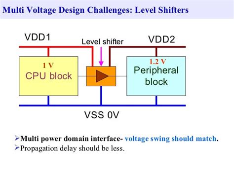 Low Power Design Techniques For Asic Soc Design